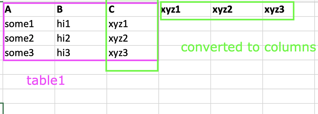 How To Convert A Particular Column Value I E Rows Into Seperate
