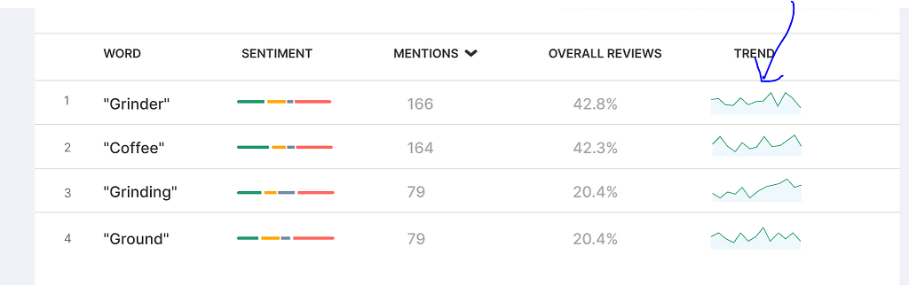 Charts Inside Tables Queries And Resources Retool Forum 