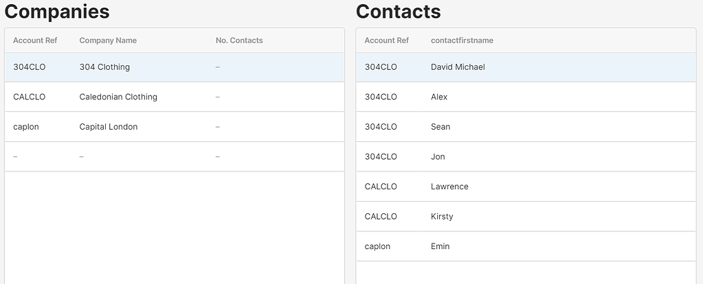 Count Number Of Rows In A Separate Table That Have The Same Key Queries And Resources Retool