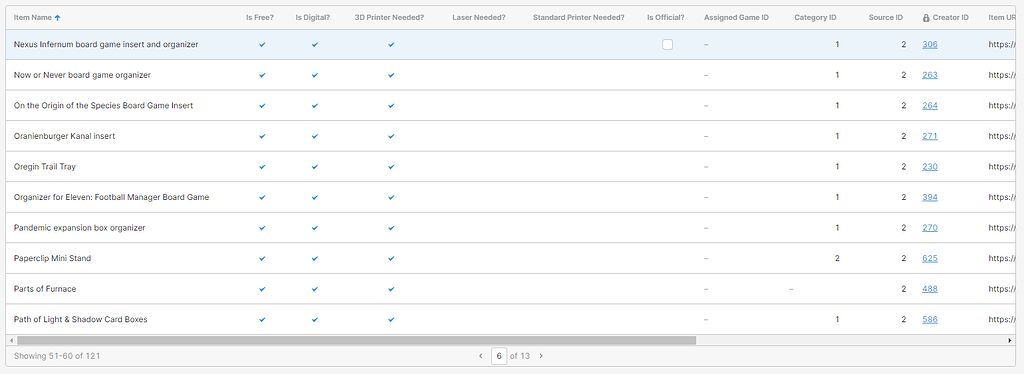Behavior Of Selected Row When A Row Is Removed From A Sorted Table