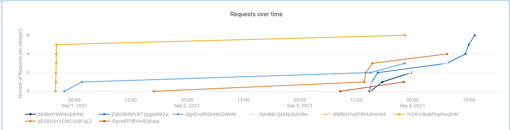 Change Chart Legend Text App Building Retool Forum Change Chart Legend Text App Building Retool Forum