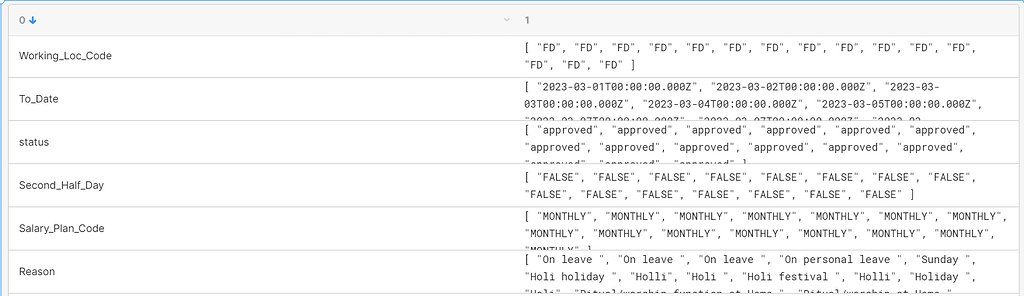 Create A Table After Joining Two Sql Queries Using Query Json With Sql