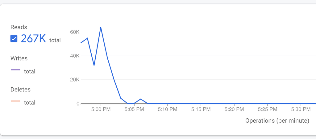 Firebase Firestore Excess Reads 💬 App Building Retool Forum 