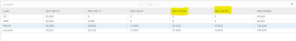 Control Table Column Order With Dynamic Query π¬ Feature Requests