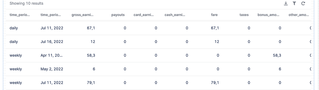 Create A Graph From Filtered Data App Building Retool Forum