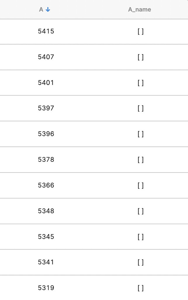 Populate Custom Column With Database Query App Building Retool Forum