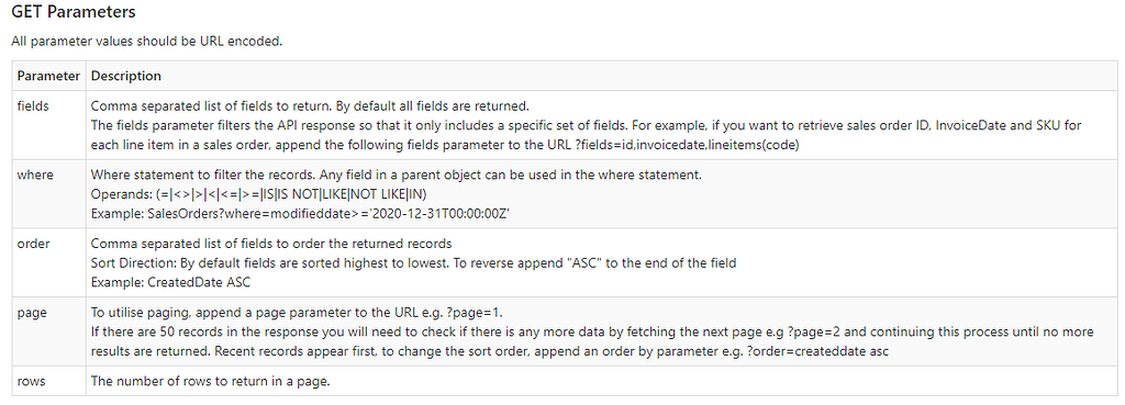 Hit a wall with Rest API pagination - App Building - Retool Forum
