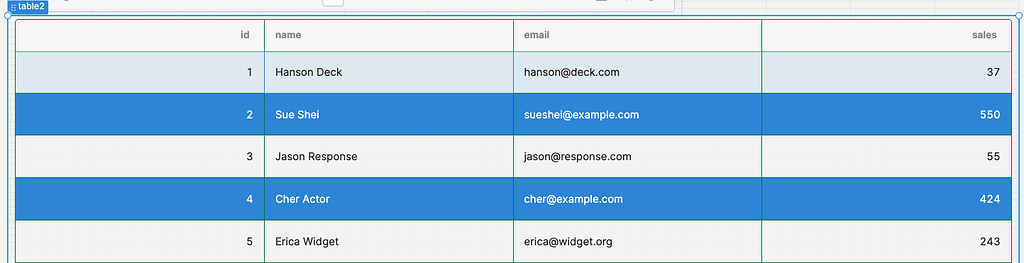Tablerow Conditional Formating 💬 Queries And Resources Retool Forum