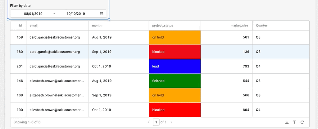 How To Write A Query That Filters Data Using A Date Range Component 🧑💻 Retool Tips And Tricks