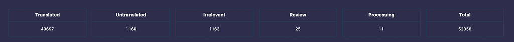 Using Retool Date Range Component To Query Mongodb Data Using Aggregates Not Working What I Am