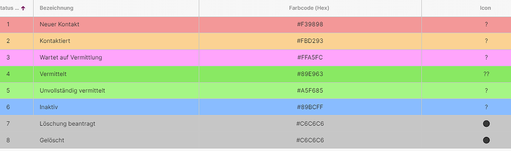 Display unicode emojis in tables - 💬 App Building - Retool Forum