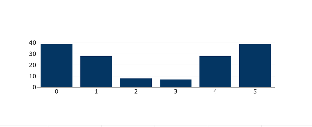 How do I build a radar chart? - 💬 Queries and Resources - Retool Forum