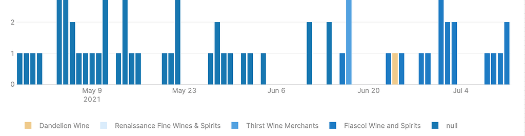 Is there any way to modify the colors on a plotly graph? - 💬 Queries ...