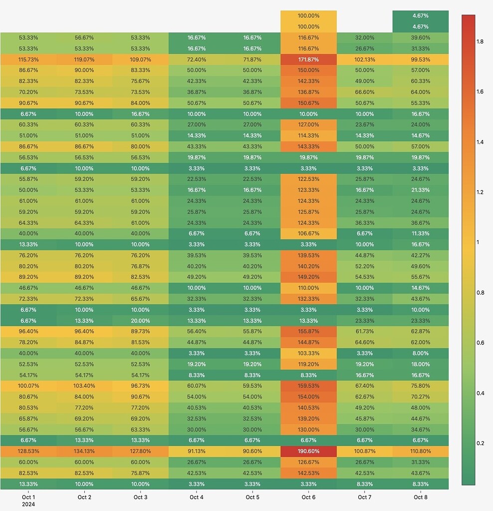 Using new HeatMap chart and want to set values range independent of ... Using new HeatMap chart and want to set values range independent of ...