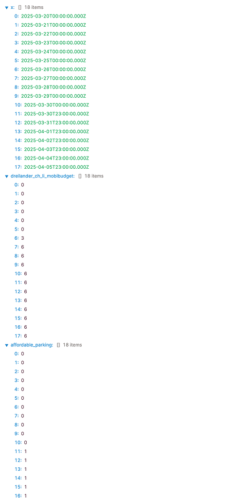 How to show an array with data in a linechart with one line per item? - 💬 App Building - Retool ...