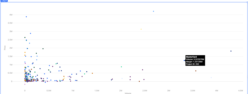 Chart Component - Customdata / Hovertemplate - 💬 App Building - Retool Forum