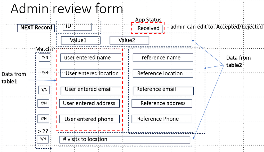 Comparing 2 tables side by side - 💬 App Building - Retool Forum