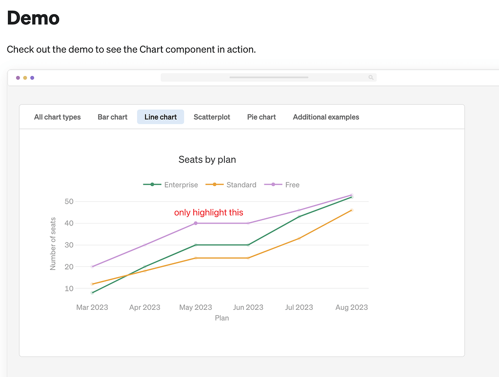 How to highlight a marker when clicked on a line chart - 💬 App Building ... How to highlight a marker when clicked on a line chart - 💬 App Building ...