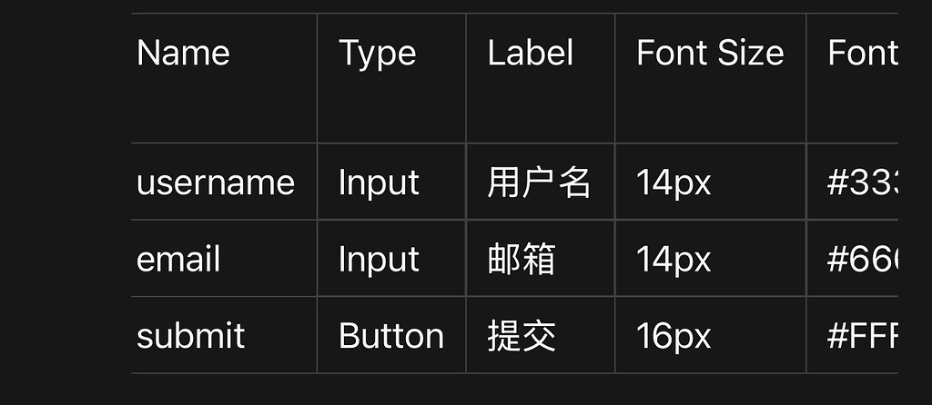 How to create dynamic components per a ui config file in google sheet ...