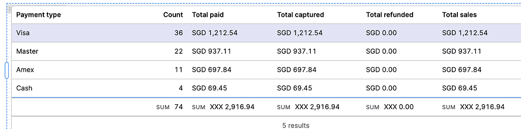 Summary row currency shows XXX - 💬 App Building - Retool Forum Summary row currency shows XXX - 💬 App Building - Retool Forum