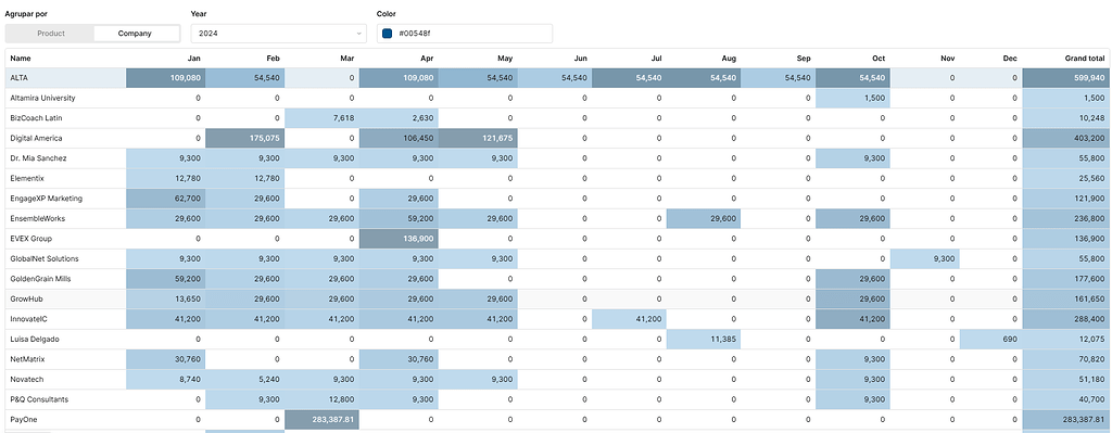 Tutorial: Dynamic heatmap with a Retool table - 🤝 Community Show & Tell ...