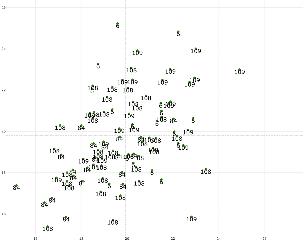 Hiding text labels in scatterplot for neighboring observations - 💬 App Building - Retool Forum