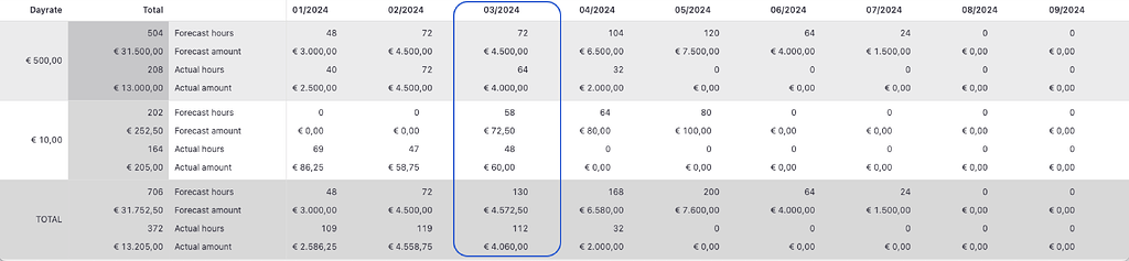 Aligning Dynamic Columns in a Table - 💬 App Building - Retool Forum Aligning Dynamic Columns in a Table - 💬 App Building - Retool Forum