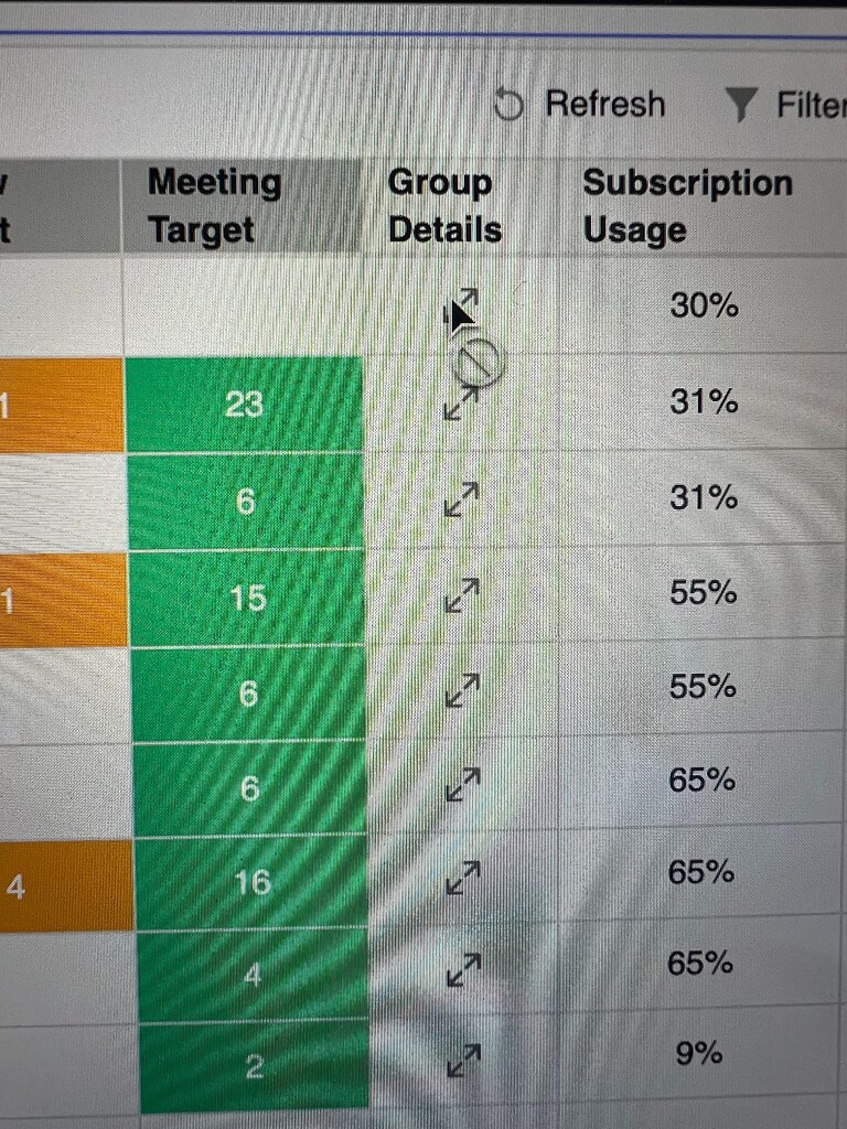 Erroneous Broken Linkβ Icon On Clickable Cells In Retool Dashboard π¬ App Building Retool Forum
