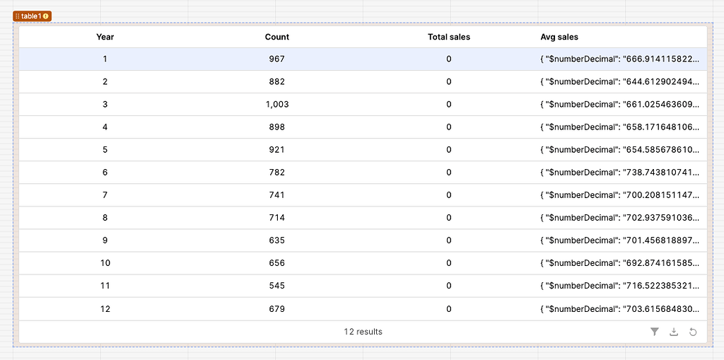 numberDecimal in Table displaying as JSON by default and 0 as Number - 💬 App Building - Retool Forum