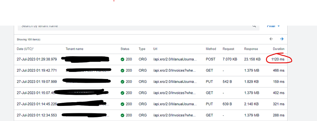Post Api Call Completed Successfully But Im Not Getting A Response In Retool Queries And