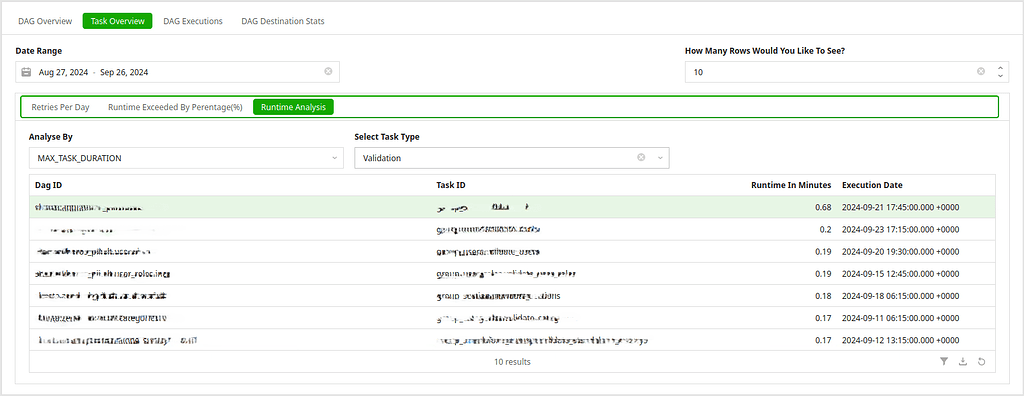 Attempted To Highlight The Values Of The Select Component 💬 App Building Retool Forum