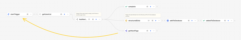 Looping Through Multiple Pages Of A Rest Api Using Recursive Workflows In Retool 🤝 Community