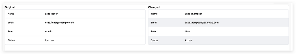Does Key Value Component Support To Customize Per Cells Format Text Color Cell Background Etc