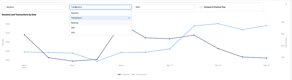 How To Save Filter Settings For Individual Users In Retool Dashboards 💬 App Building Retool