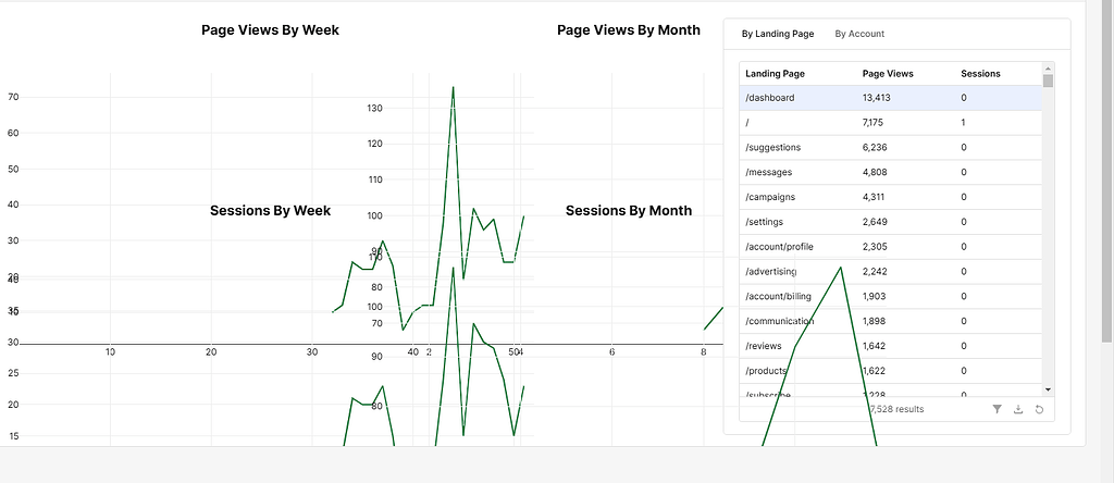Charts resizing - 💬 App Building - Retool Forum