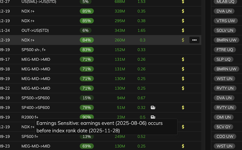 Hover tooltip drifts farther from mouse as you scroll down the page - 💬 Feature Requests ...