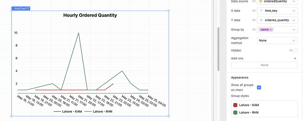 X-Axis scale different from data labels - 💬 App Building - Retool Forum