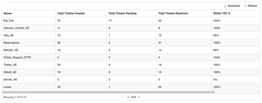How Do I Rotate Pagination Automatically Every 10 Seconds On A Table 💬 Queries And Resources