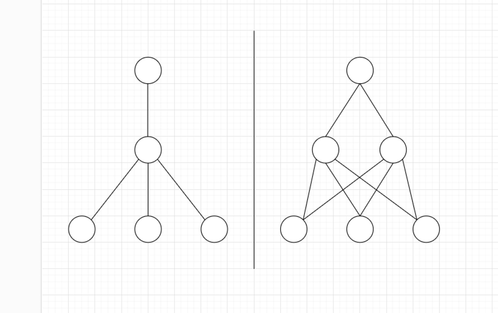 Question About Dependency Trees App Building Retool Forum
