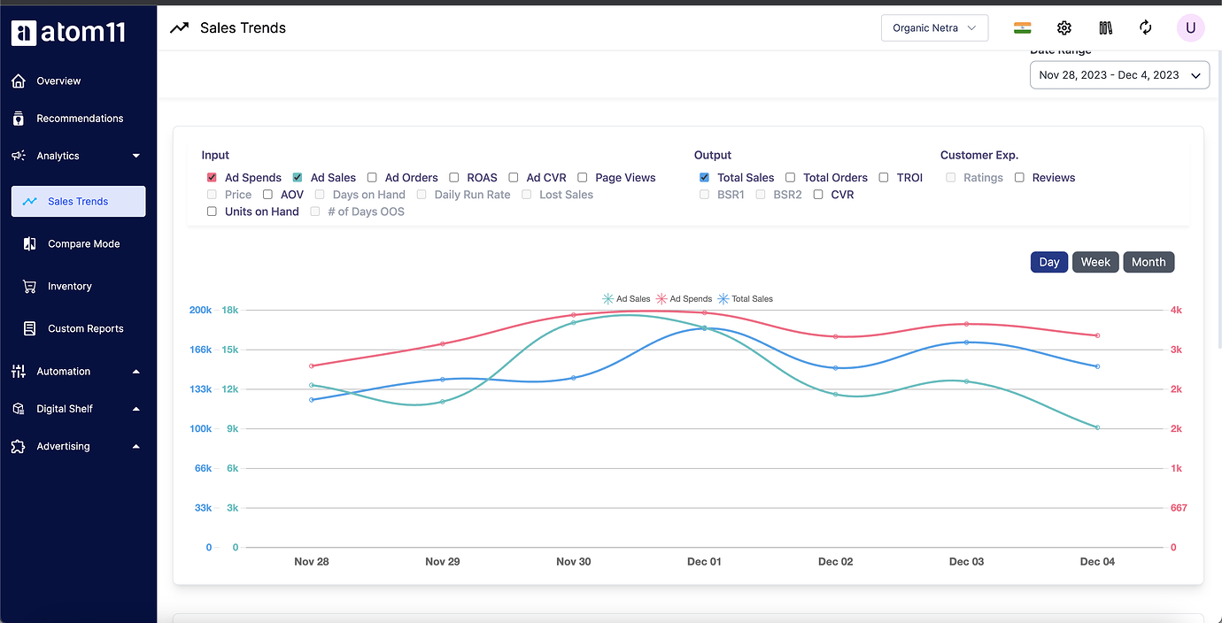 Adding multi Axis in retool charts for dynamically multi line chart in retool chart componant ...