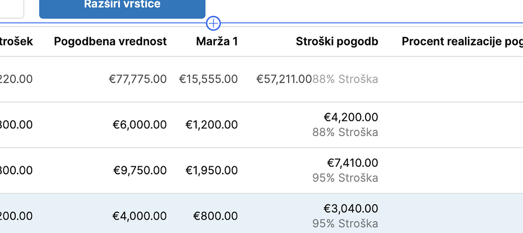 Small UI bug with Grouped rows in table - 💬 App Building - Retool Forum