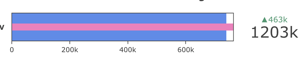 Bullet chart labels formatting w/ Plotly.Js - 💬 App Building - Retool Forum