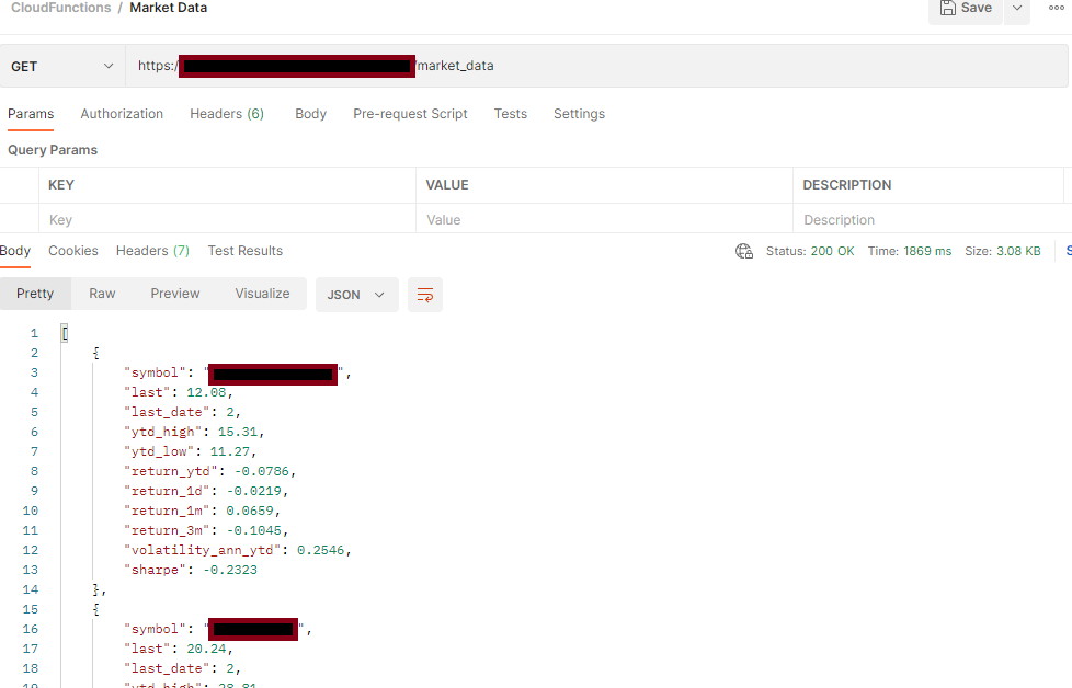 REST API Payload In Json Treated As Text Queries And Resources 