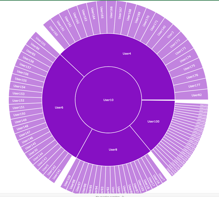 How Do I Create Sparkline Chart In Retool Table 💬 App Building Retool Forum