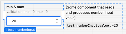Number Input min & max validation can be temporarily violated with modifier key - 💬 App Building ...