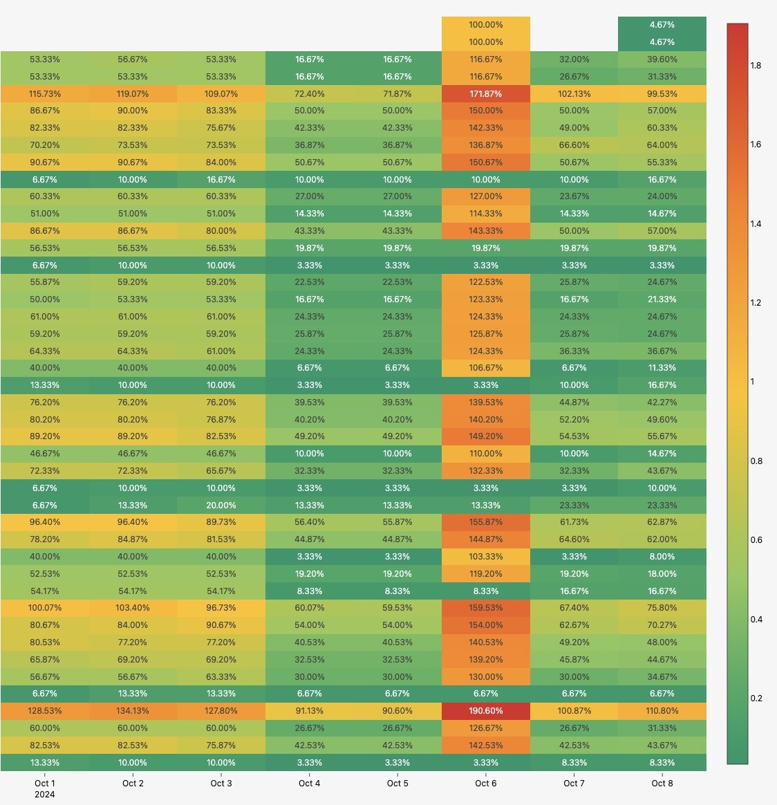 Using new HeatMap chart and want to set values range independent of ...