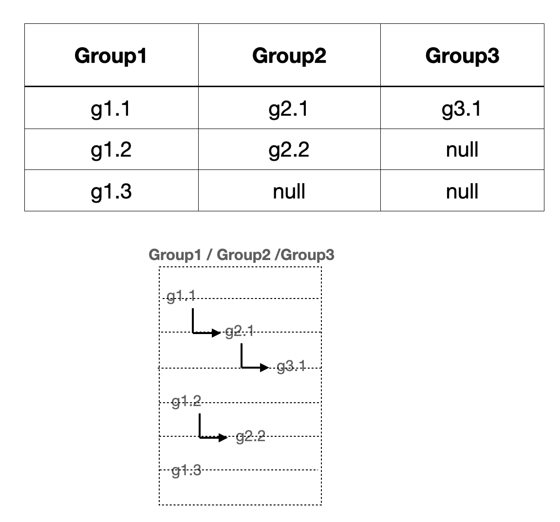 Table row grouping - 💬 Feature Requests - Retool Forum Table row grouping - 💬 Feature Requests - Retool Forum