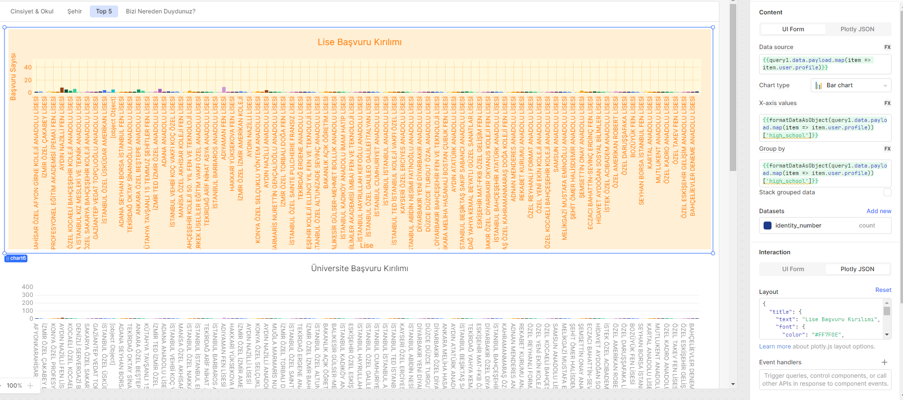 How can I make my graphic more readable? - 💬 App Building - Retool Forum