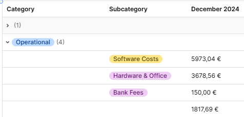 Aggregation in dynamic columns when using group rows by - 💬 Feature Requests - Retool Forum