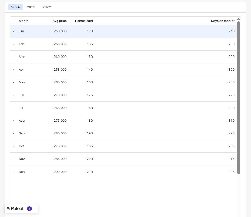 Table inside Tabbed Container doesn’t auto-adjust height when rows expand (Auto Height issue ...